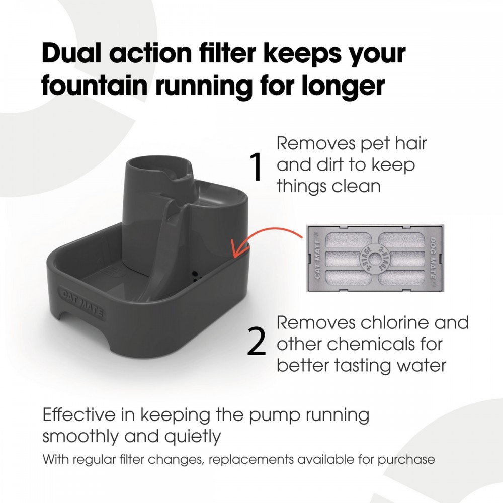 Cat Mate 3-Level Grey Pet Water Fountain – Quiet Multi-Tier Hydration ...